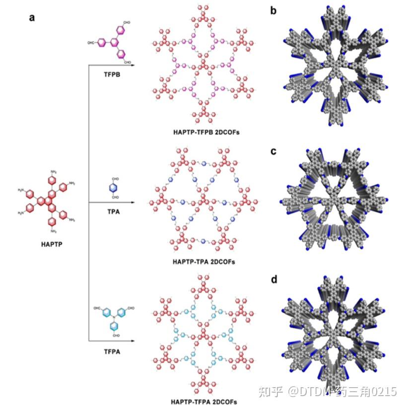 生物相容性共价有机框架(COFs)的药物递送治疗方法 - 德尔塔生物