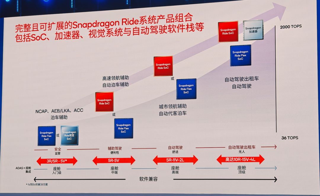 高通座舱力推骁龙8295，能否重演8155压倒性优势？ - 知乎