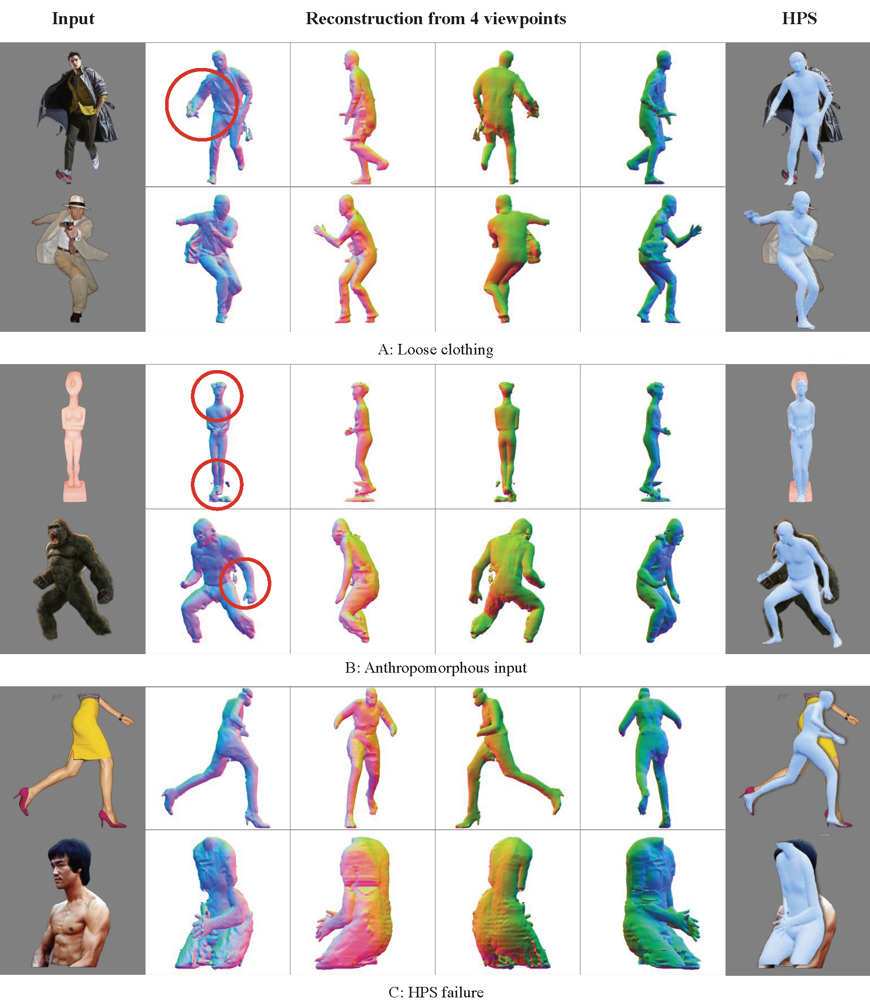 CVPR 2022 | ICON: 提高三维数字人重建的姿势水平 - 知乎