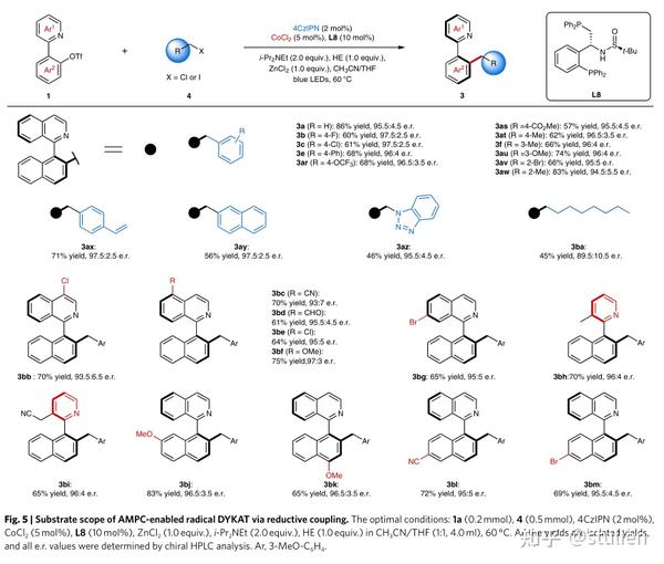 在可见光下通过钴的不对称自由基捕获实现轴手性的构建 - 知乎