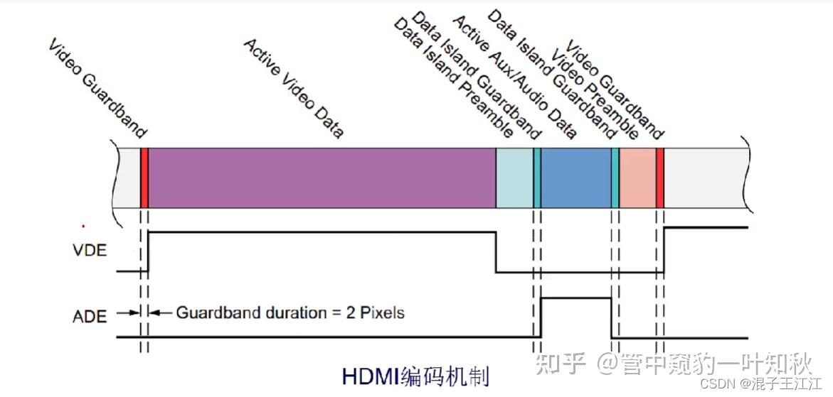 DSI(display interface)-HDMI - 知乎