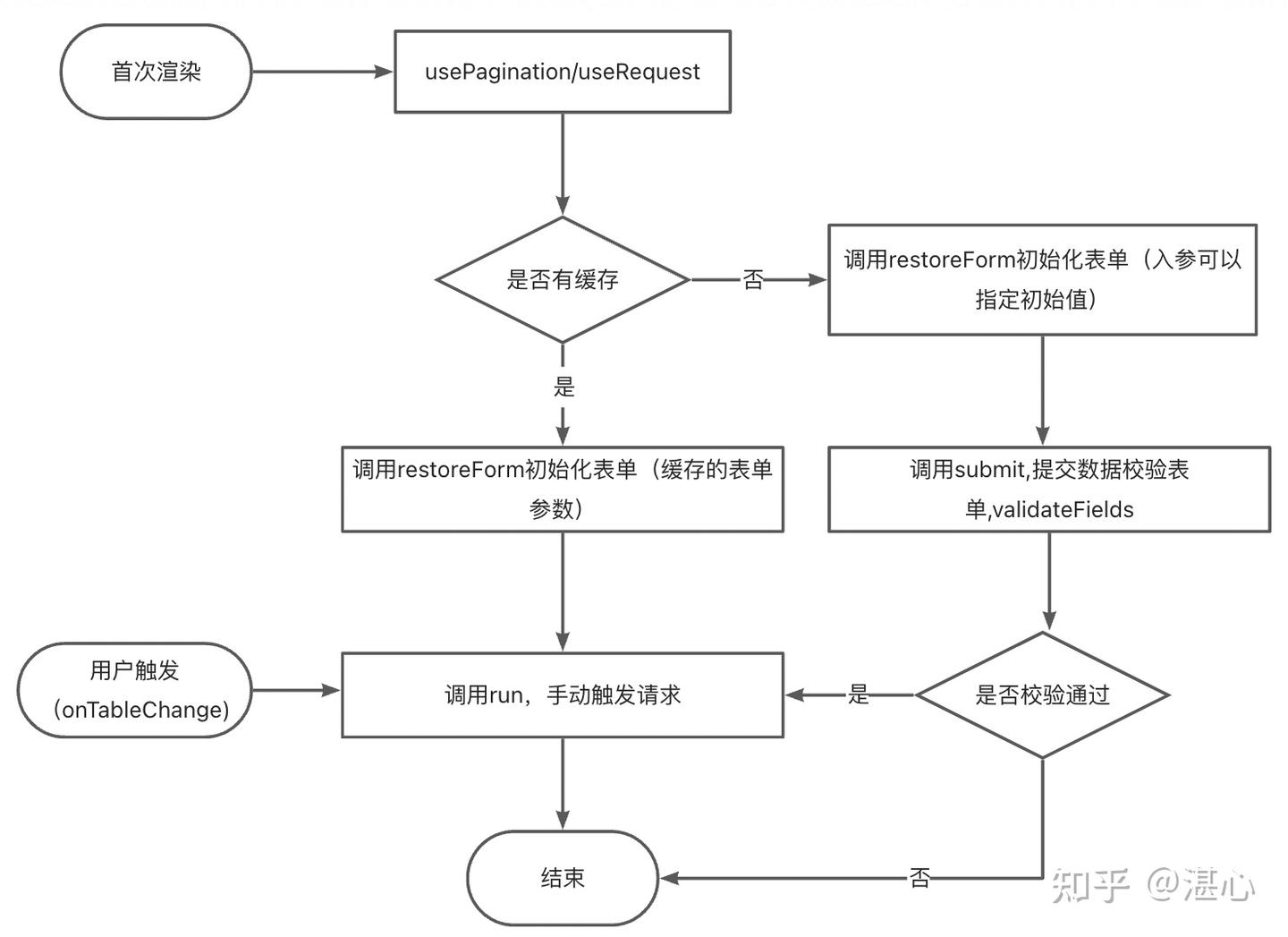 ahooks 源码解析系列 — Scene - 知乎