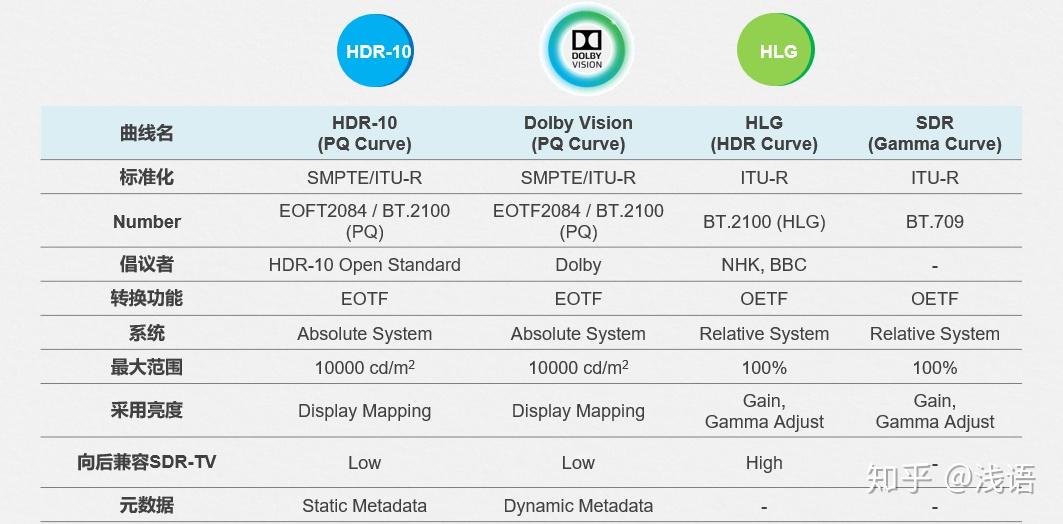 浅析HDR技术 - 知乎