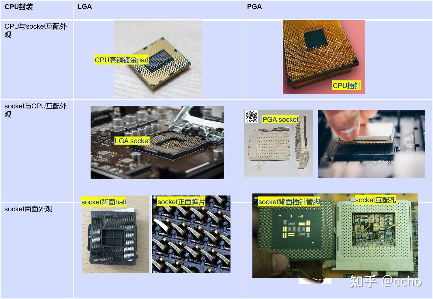 CPU Socket插槽 - 知乎