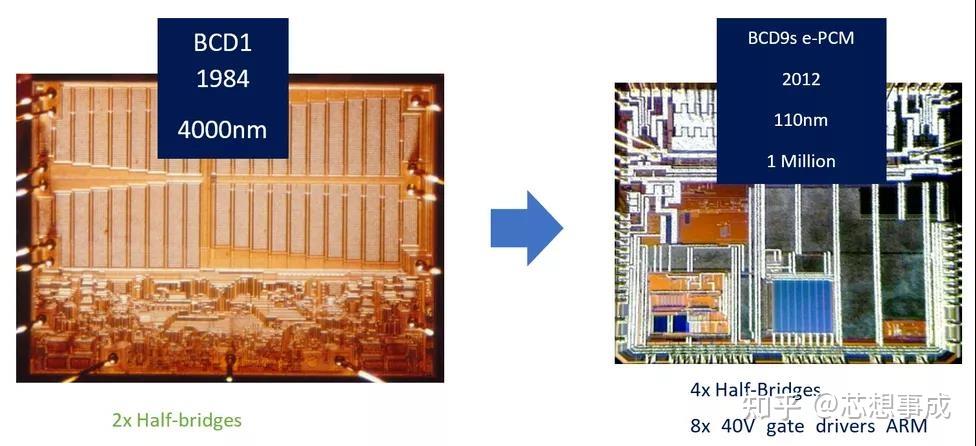 【零基础芯片入门课】Day 28 BCD工艺基础笔记 - 知乎