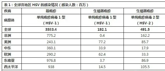 技术丨HSV感染的免疫应答与抗原选择策略 - 知乎