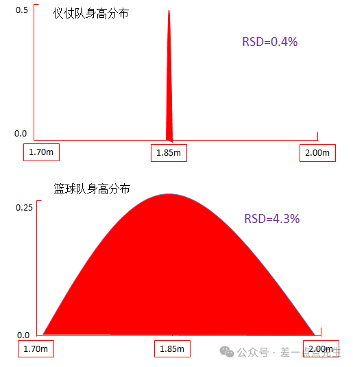 简单学会f2 bootstrap法（拔靴法） - 知乎