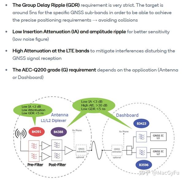 射频滤波器群延时Group Delay Time是个什么指标? 重要吗？ - 知乎
