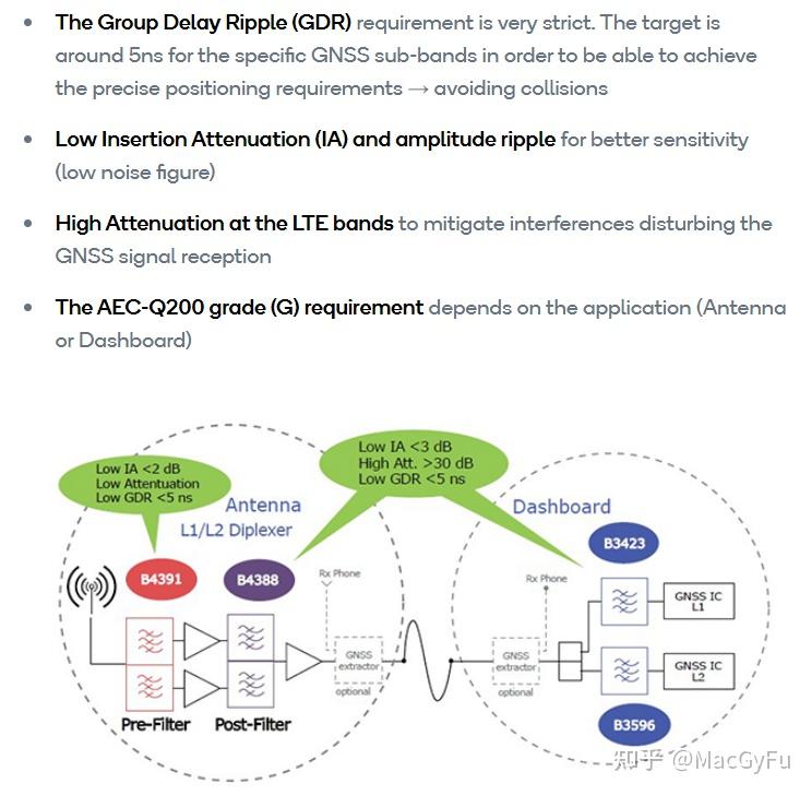 射频滤波器群延时Group Delay Time是个什么指标? 重要吗？ - 知乎