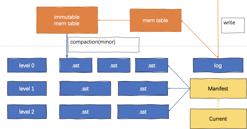 从 LevelDB 到 BigTable（二）：再探 LevelDB - 知乎
