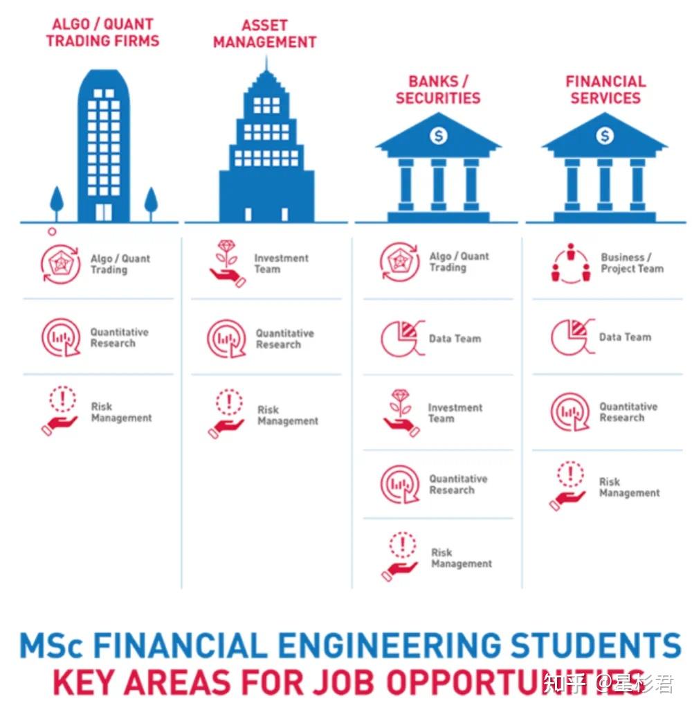 A part of my world | 亚洲TOP金工项目 NUS MFE就读体验 - 知乎