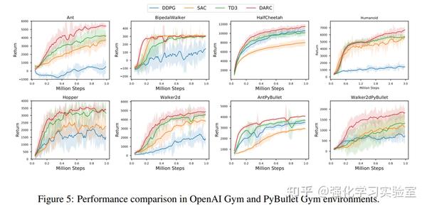 论文分享：Efficient Continuous Control with Double Actors and Regularized Critics - 知乎