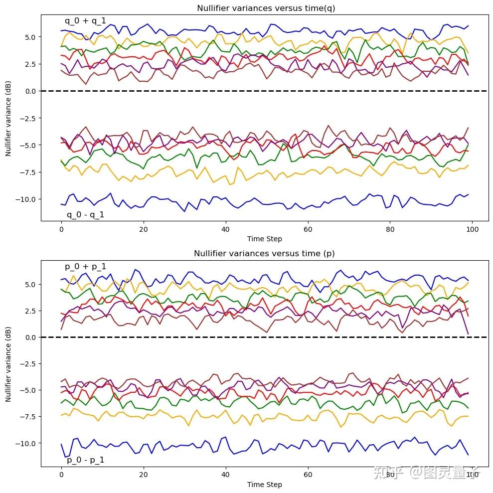 新年新进展 | DeepQuantum v4.0.0 全新版本发布 - 知乎