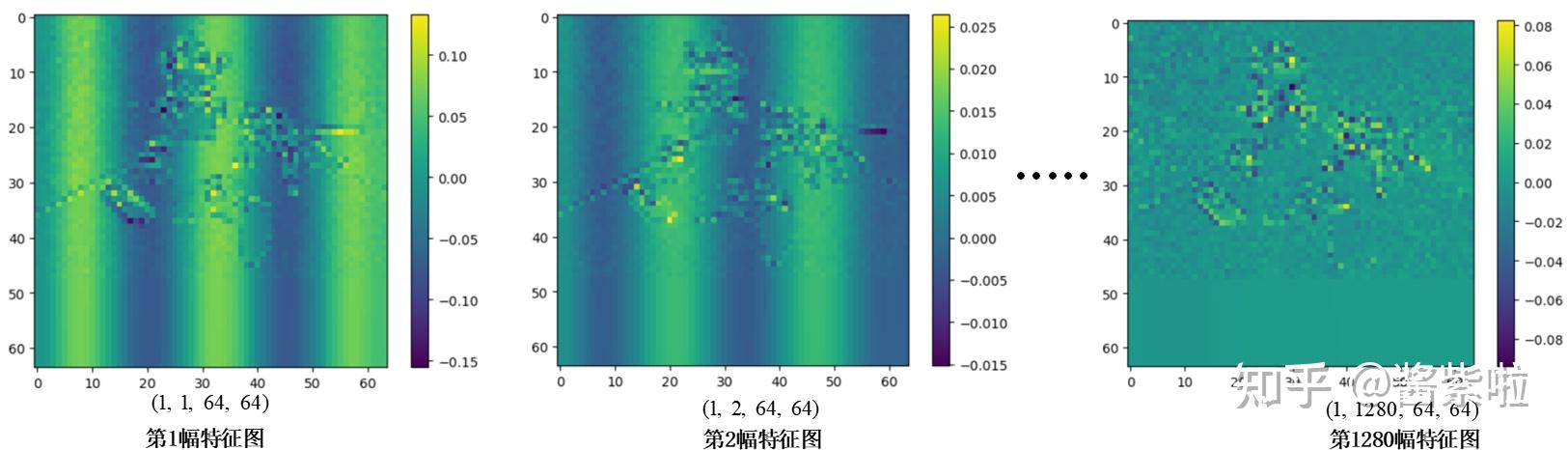 视觉自注意机制详解_Segment Anything Model (SAM) Encoder ——Vision Transforms(VIT ...