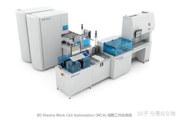 Becton, Dickinson and Company实验室自动化系统 - 知乎