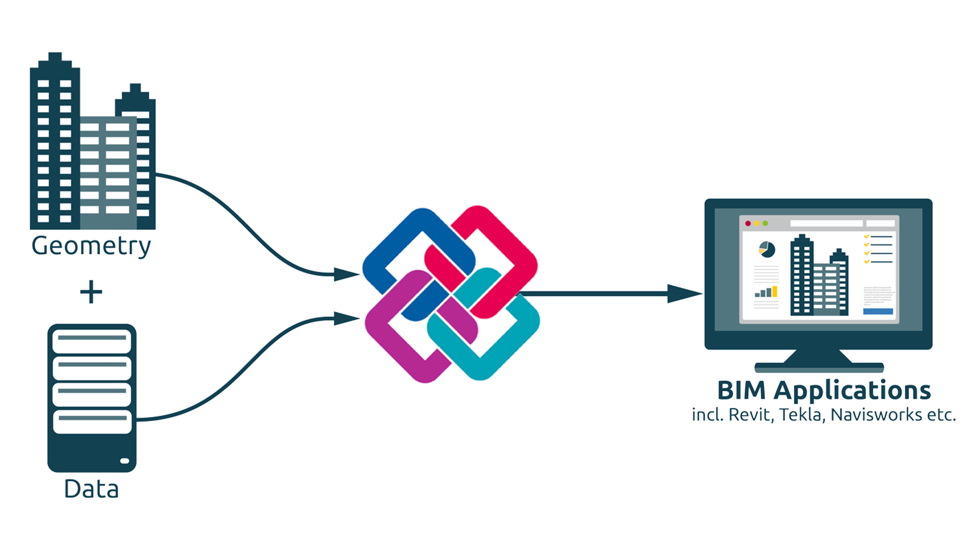 BIM学习 | 从2600万年前的故事说起 - 知乎