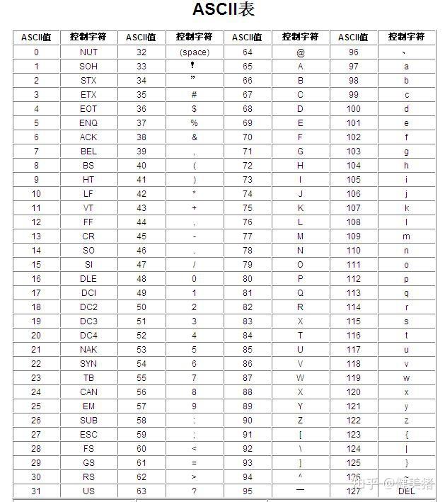 一文帮你彻底弄懂编码字节字符 知乎 