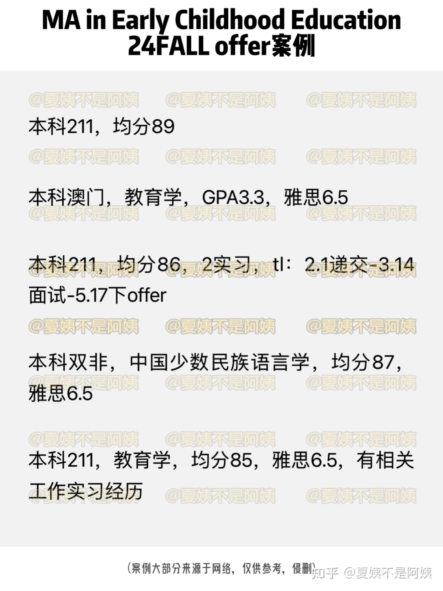 24FALL | 港中文教育学院申请要求+offer案例 - 知乎