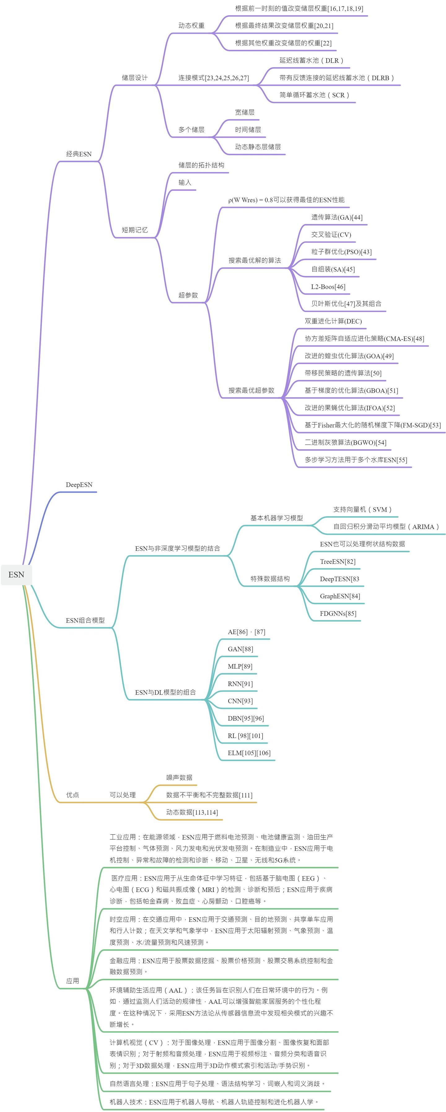 回声状态网络（Echo State Networks,ESN）详细讲解及Python代码实现 - 知乎