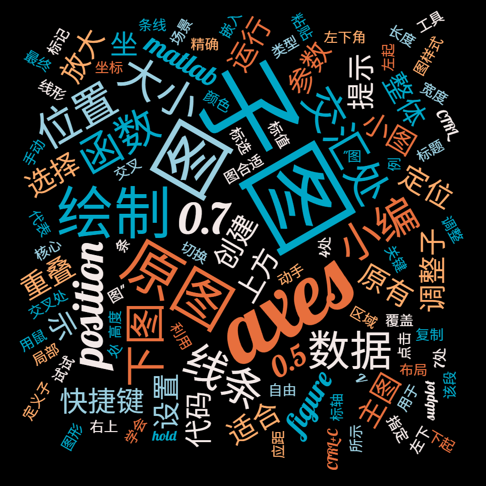 颜读（21）：Matlab学习之绘制图中图和axes函数 - 知乎