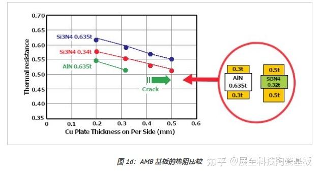 市面上采用AMB氮化硅陶瓷基板的功率模块优势有哪些？ - 知乎