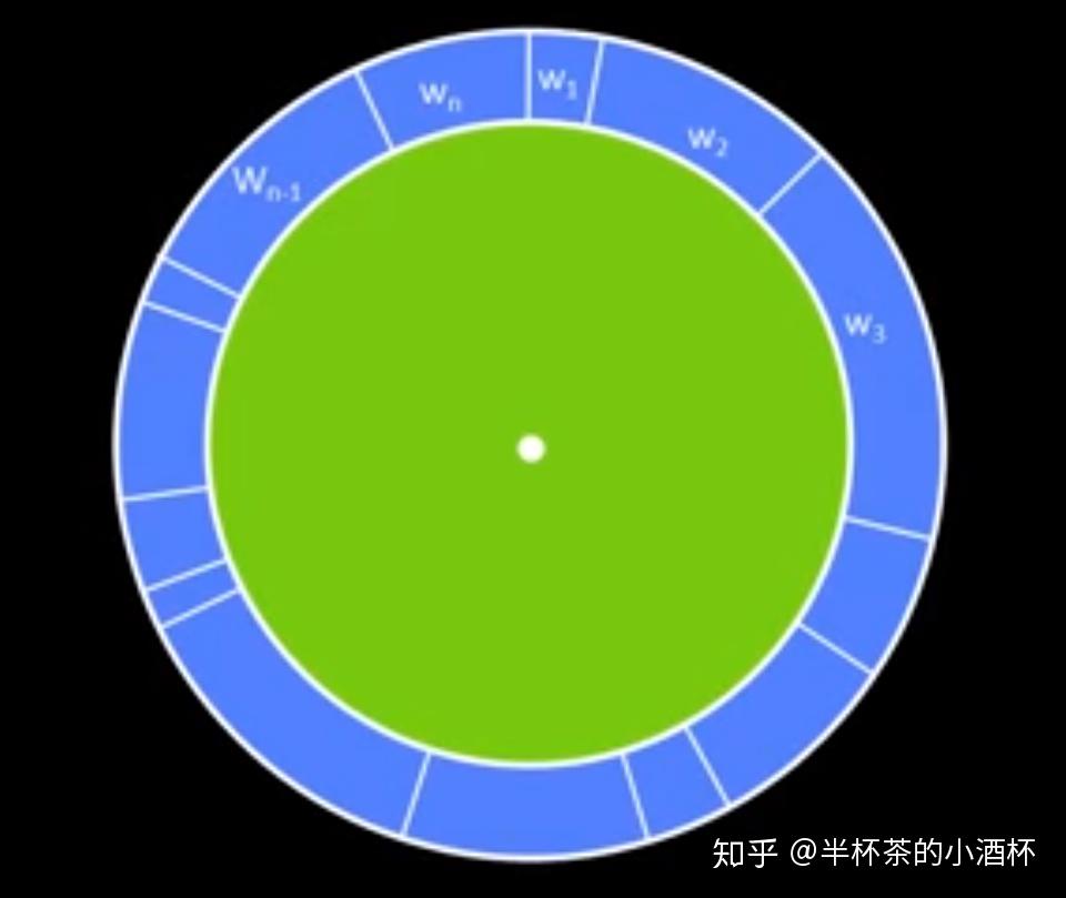 自动驾驶定位算法(十三)-粒子滤波(Particle Filter) - 知乎