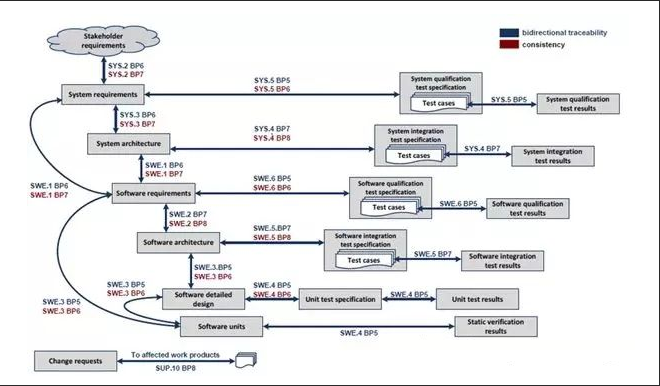 ASPICE是什么？ - 知乎