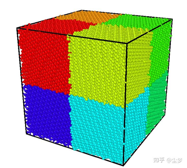 atomsk建立任意化合物多晶模型示例 - 知乎