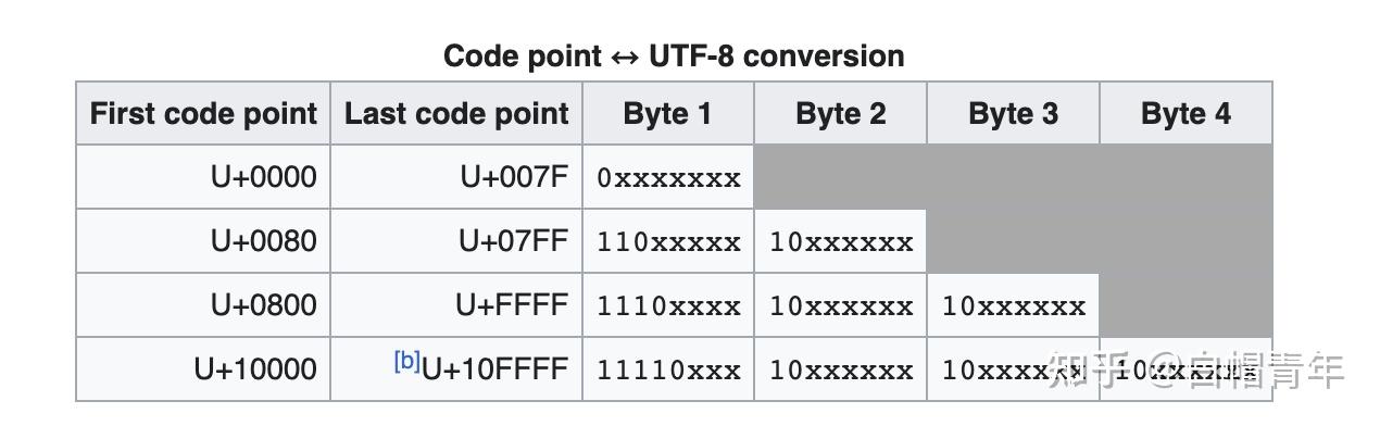 go 对unicode字符的处理方式 - 知乎