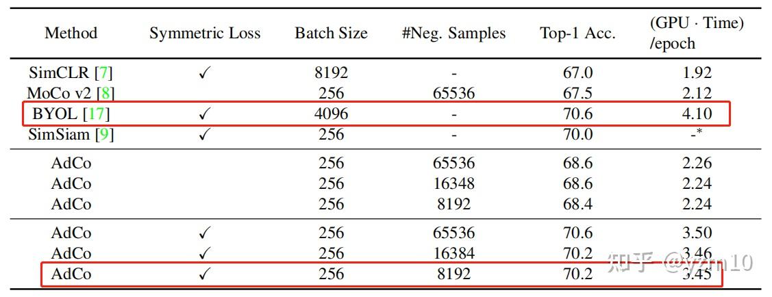【CVPR2021】AdCo: 基于对抗的对比学习 - 知乎