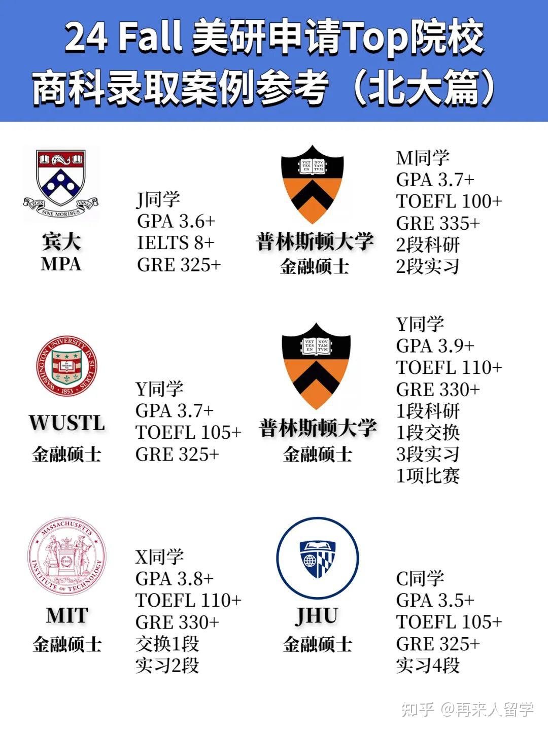 独家 | 北大2024Fall半程offer大盘点！拿到顶校录取的都是什么背景？ - 知乎