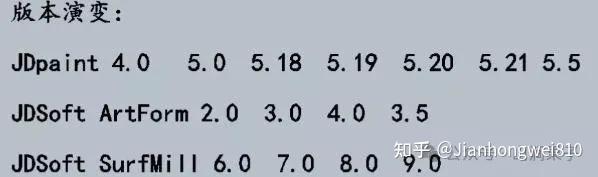 北京精雕CAD/CAM软件:JDPaint ,Artform,SurfMILL发展历史2024 - 知乎