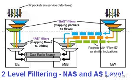 5G NR QoS 架构、属性和QoS Flow - 知乎