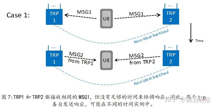 5G随机接入流程 - 知乎