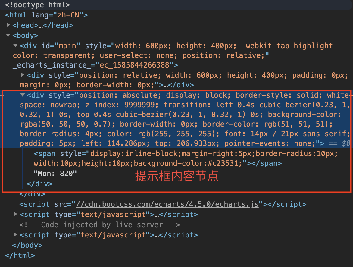 ECharts 提示框 - 知乎