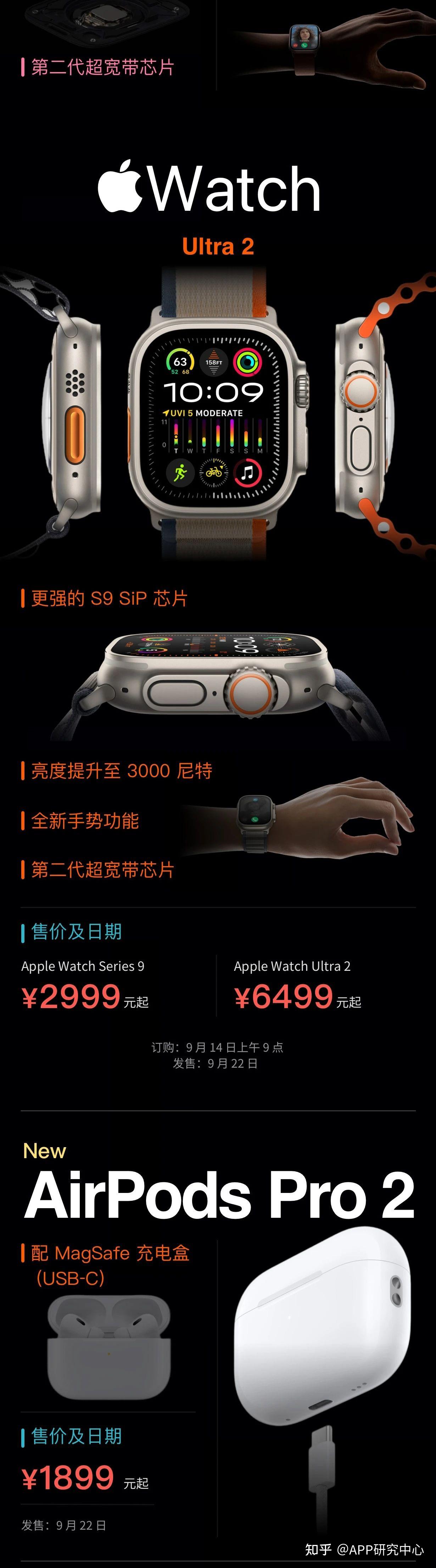 一张图读懂 2023「 Apple 特别活动」新品发布会 - 知乎