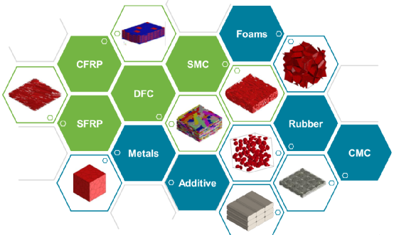 MSC Digimat简介与应用案例分享 - 知乎