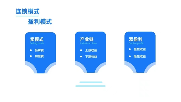如何设计一个赚钱的商业模式,掌握好这几点,你也可以 - 知乎