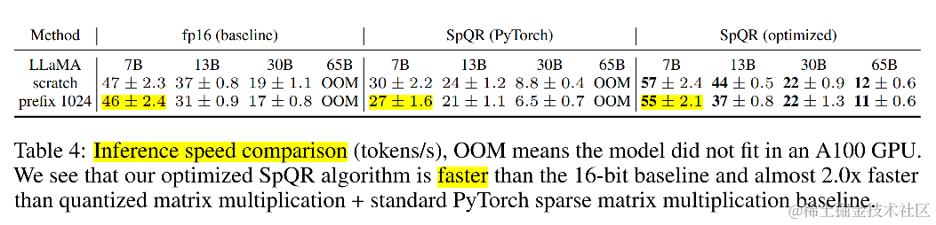 大模型量化技术原理-SpQR - 知乎
