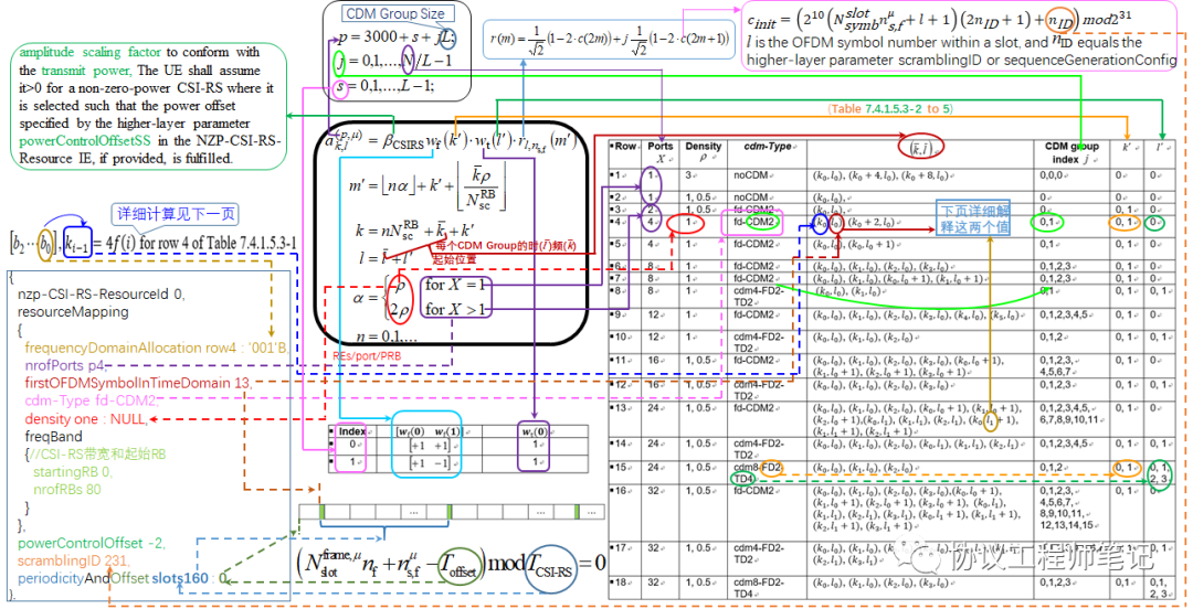 5G NR - CSI-RS学习笔记4 - 物理层资源映射 - 知乎