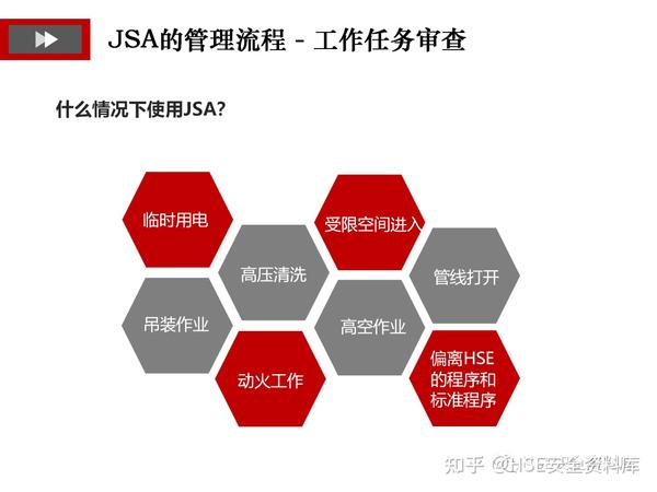 PPT |【课件】工作安全分析(JSA)管理规范(47页） - 知乎