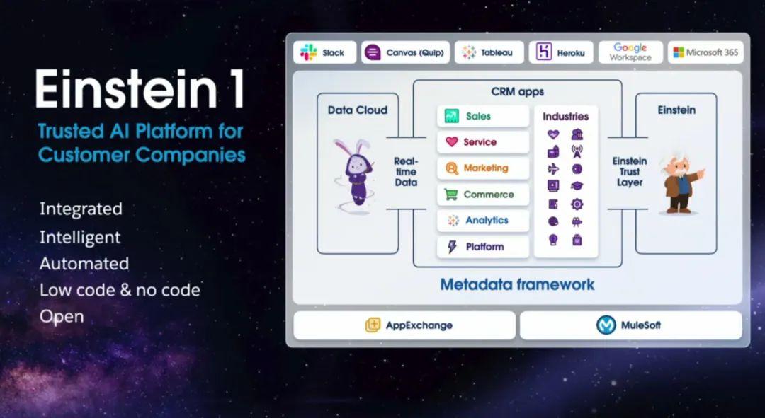 抢先看，Salesforce宣布推出新的Einstein 1平台！ - 知乎