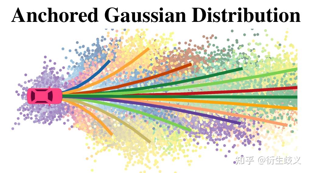DiffusionDrive论文解读（快速理解版） - 知乎