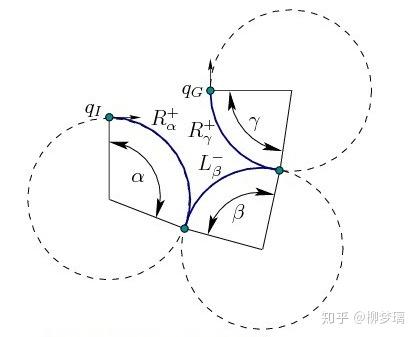 Reeds-Shepp 曲线的Matlab实现 - 知乎