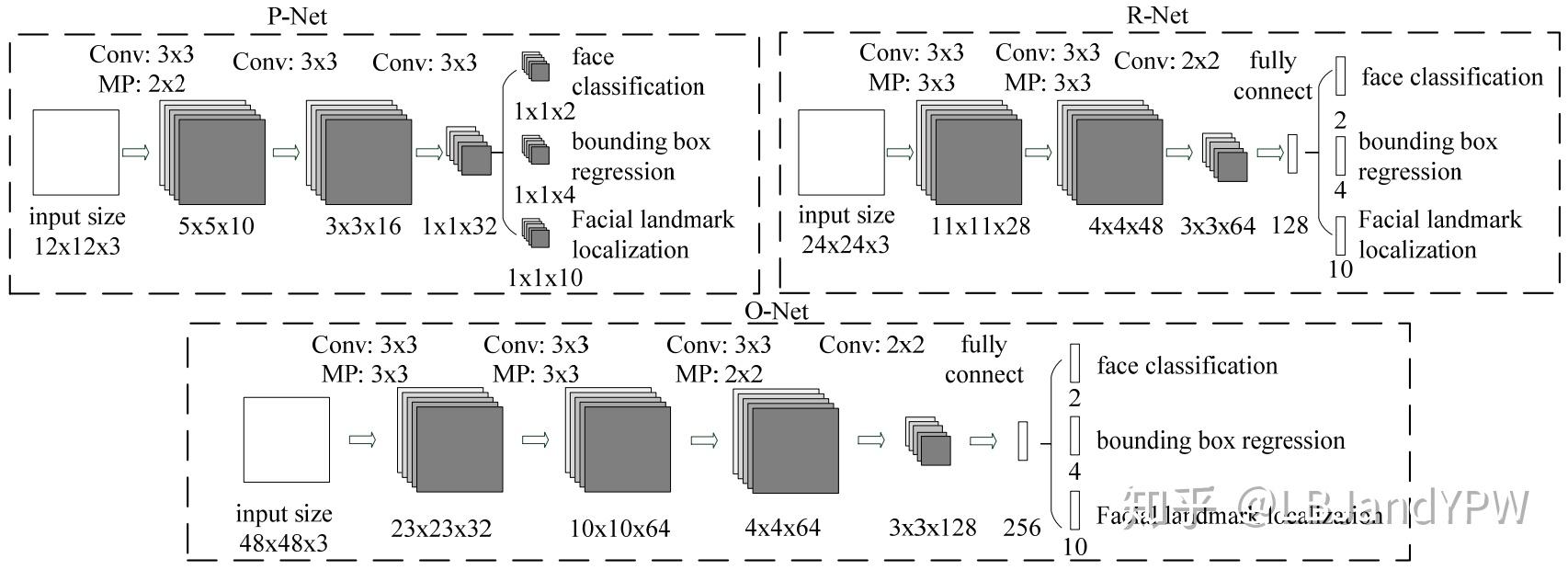 MTCNN论文解读 - 知乎