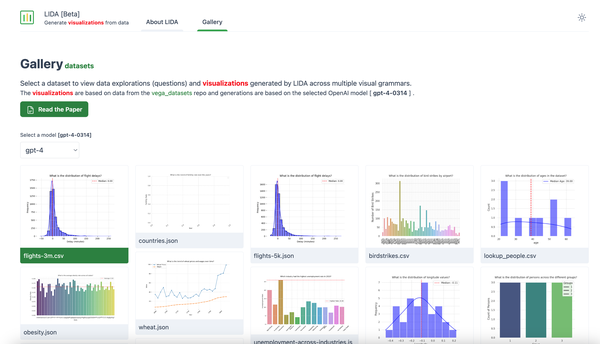 6. 介绍几个利用chatgpt做数据可视化的工具 - 知乎