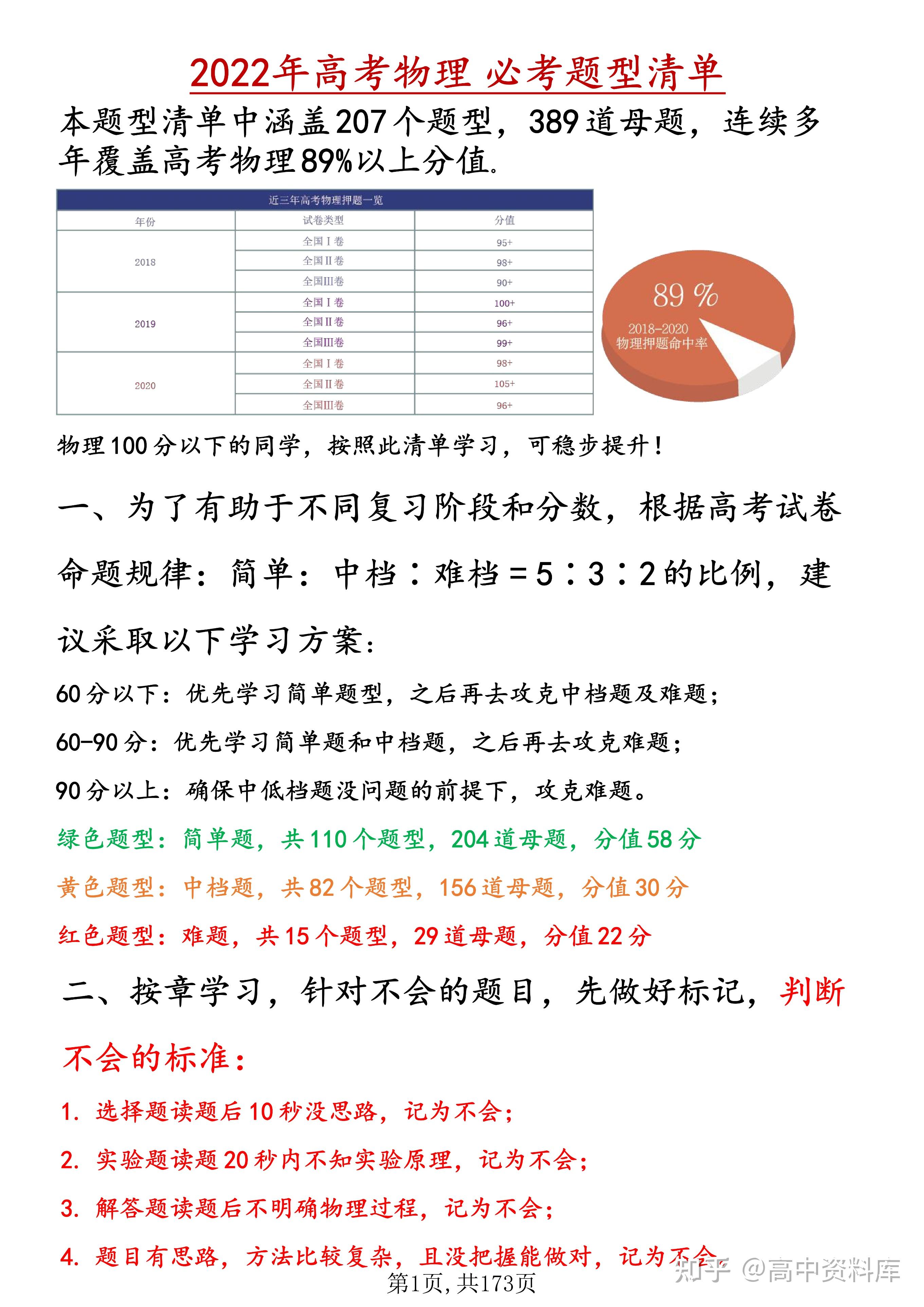 耗时一个月，我把高中物理三年各类必考题型，汇成389道母题清单 - 知乎