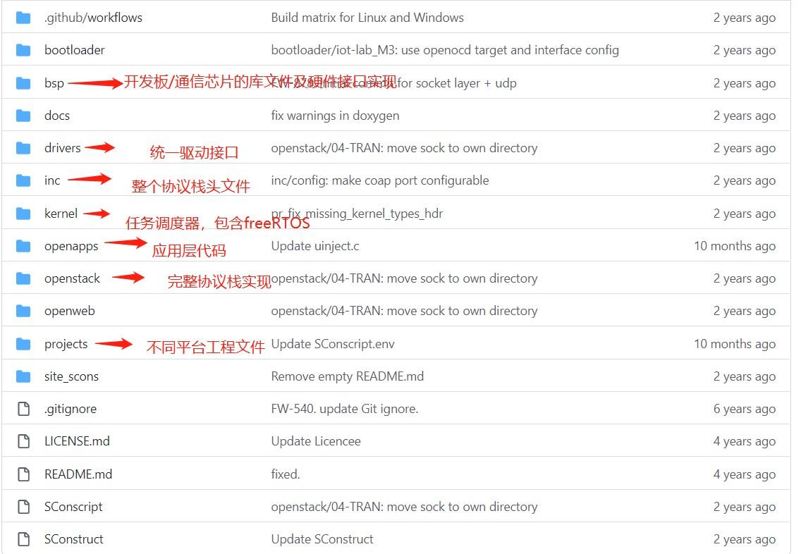 【GD32F427开发板试用】OpenWSN无线协议栈移植与CPS系统搭建 - 知乎