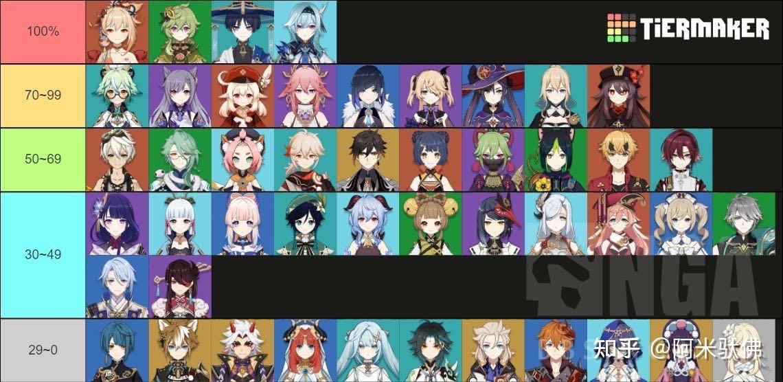 斗鱼的原神鱼鱼杯可以算是bp竞速的第一次集大成者了 - 知乎