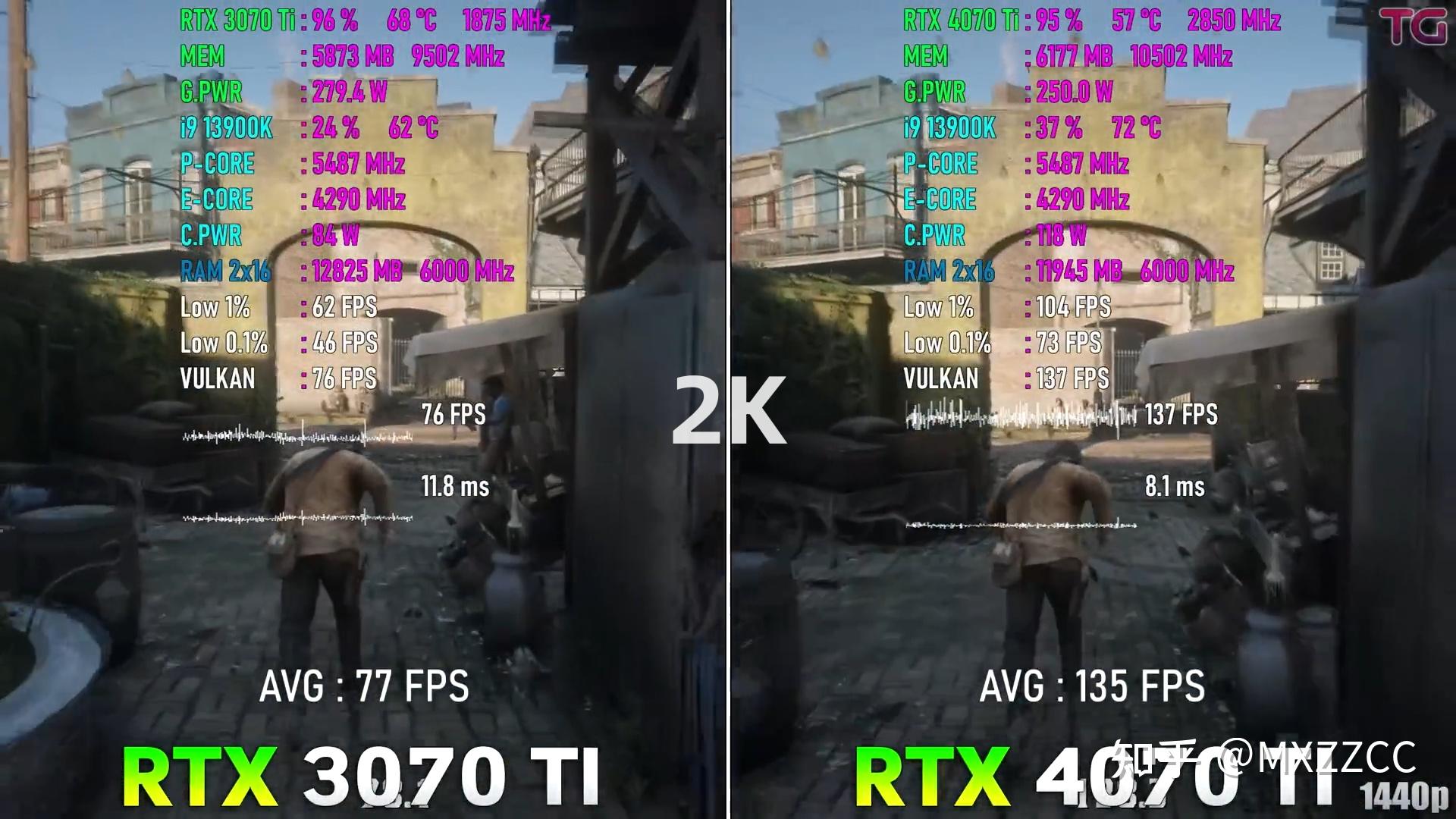 【3070Ti VS 4070Ti】2K/4K极致画质 游戏帧数实测 DLSS/光追：OFF - 知乎